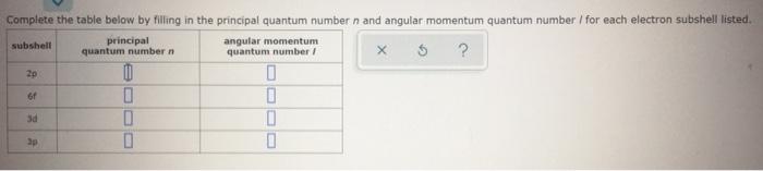 Solved Complete the table below by filling in the principal | Chegg.com