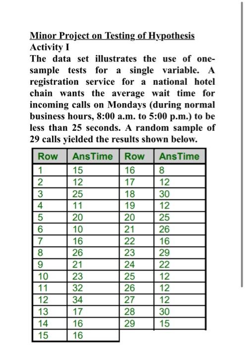 Solved Activity II Conduct a test for the given independent | Chegg.com