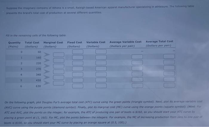 Solved Suppose the imaginary company of Athena is o small, | Chegg.com