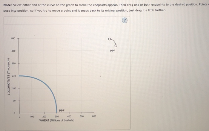 Solved Note: Select either end of the curve on the graph to | Chegg.com