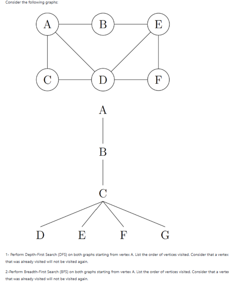 Solved Data structure and algorithms question Consider the | Chegg.com