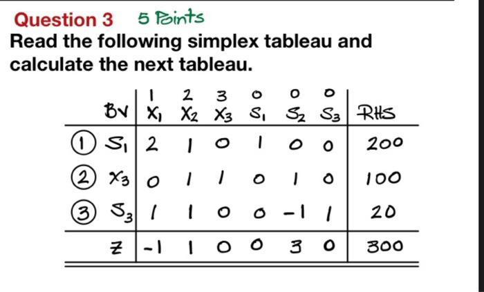 Solved Question 35 Points Read the following simplex tableau | Chegg.com