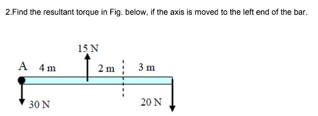 Solved 2.Find the resultant torque in Fig. below, if the | Chegg.com