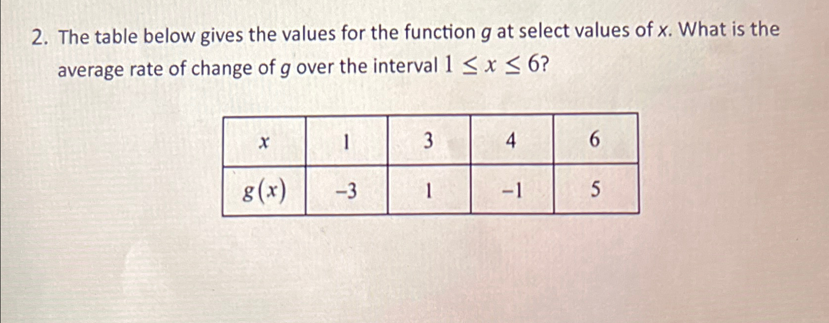 Solved The table below gives the values for the function g | Chegg.com