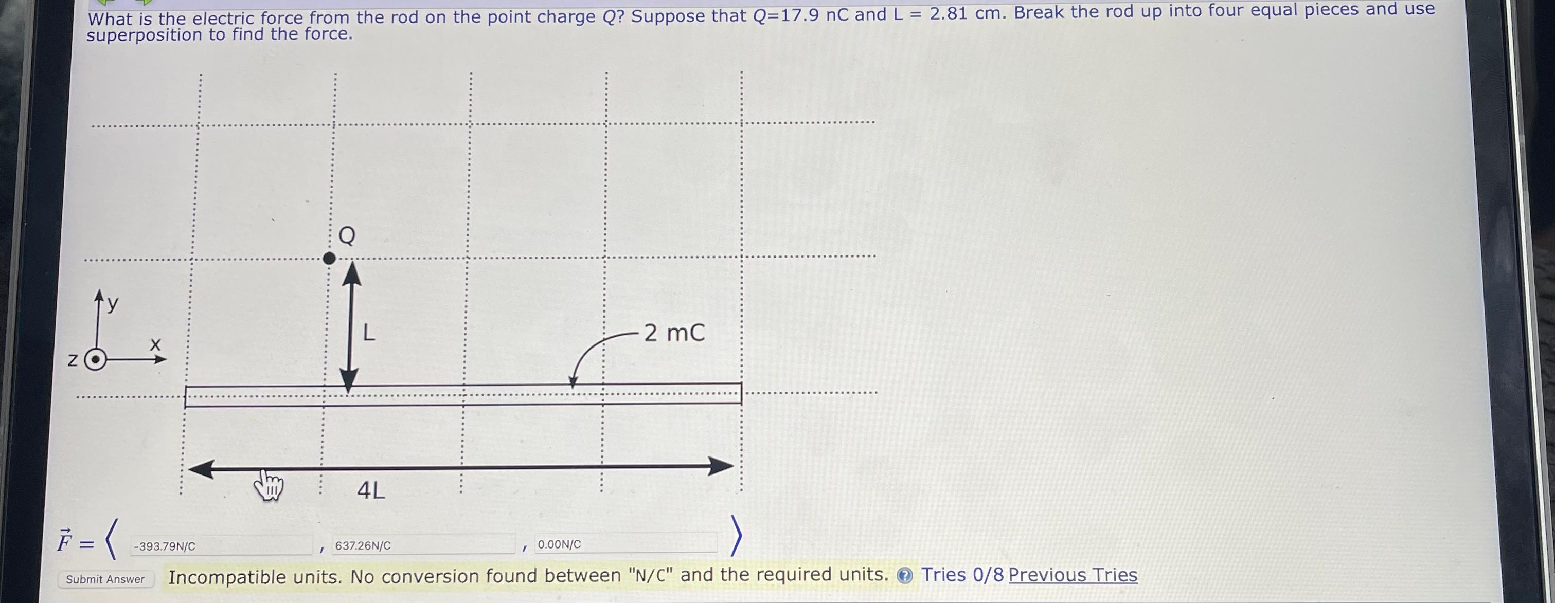 Solved superposition to find the force.Submit | Chegg.com