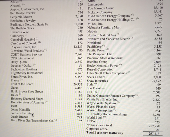 Solved managers have complete discretion about all | Chegg.com