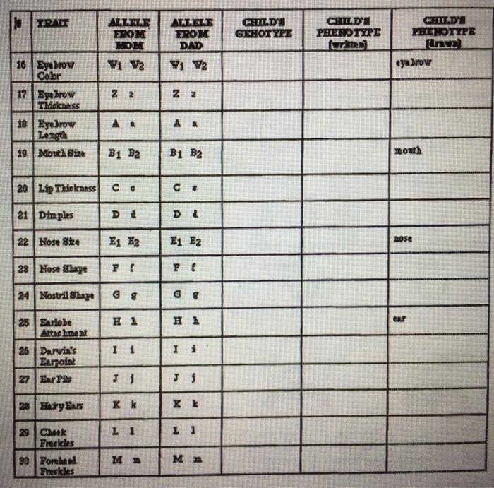 The Genetics of Parenthood Data Sheet Parents Child's | Chegg.com