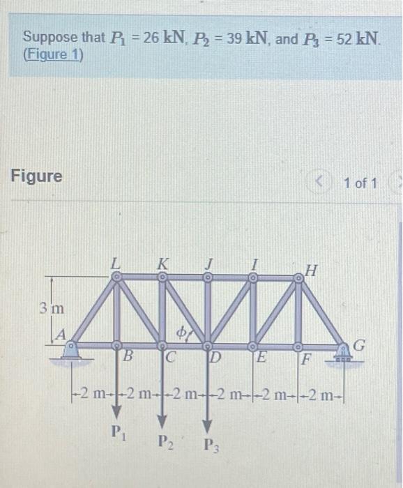 Solved Suppose that P1=26kN,P2=39kN, and P3=52kN. (Figure 1) | Chegg.com