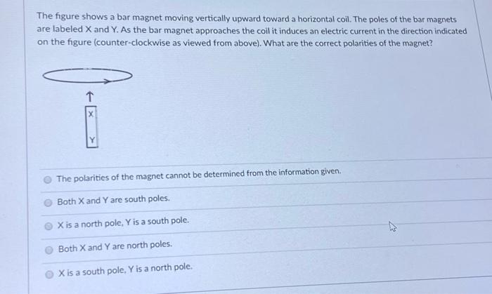 Solved The figure shows a bar magnet moving vertically | Chegg.com