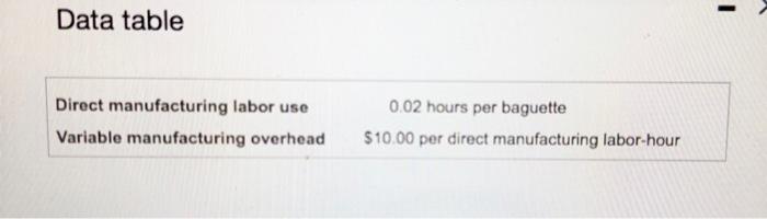 Solved Requirements 1. What is the denominator level used | Chegg.com