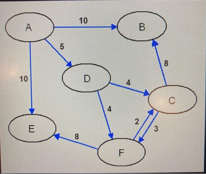 Solved Create a graph class that stores a linked list of | Chegg.com