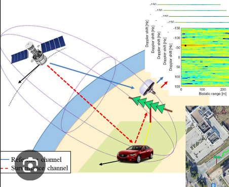 Solved Use the GNSS- ﻿reflectometry, to track a target (car) | Chegg.com