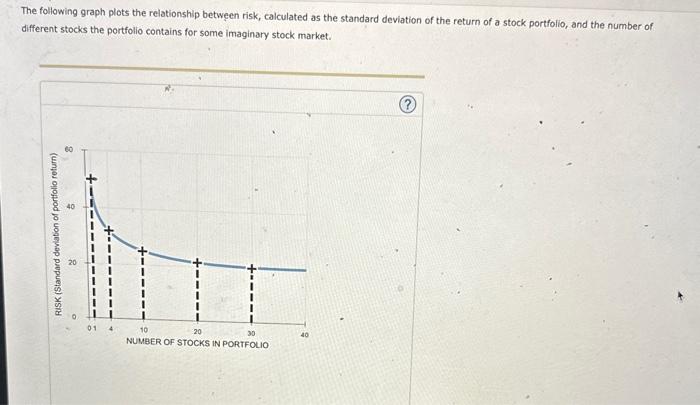 Solved The following graph plots the relationship between | Chegg.com