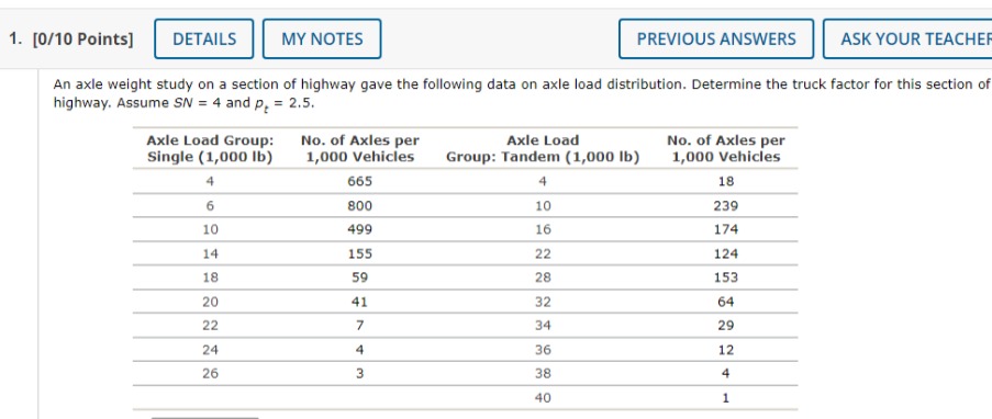 Solved by an EXPERT [(0)/(10) ﻿Points]An axle weight study on a section | Chegg.com