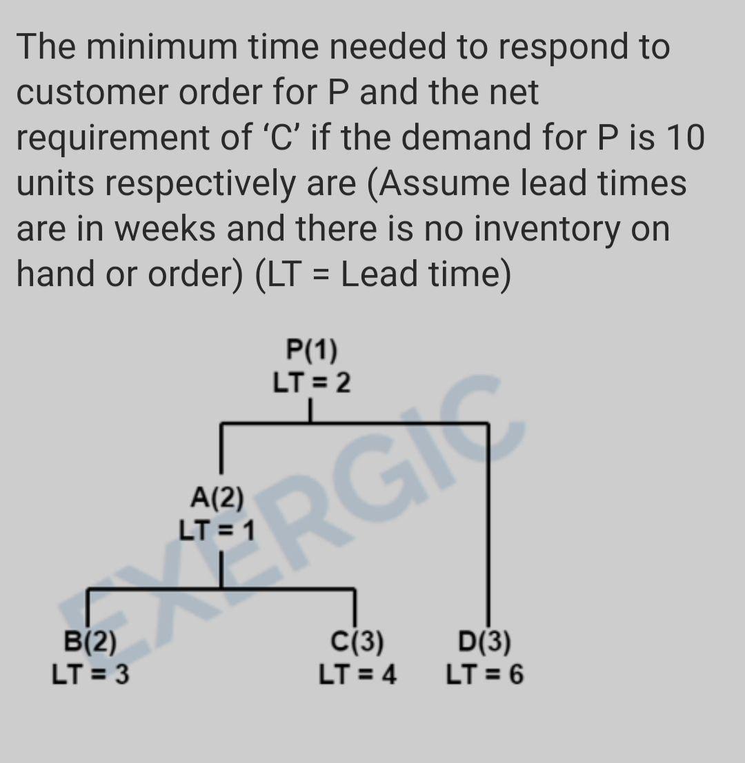 Solved The minimum time needed to respond to customer order | Chegg.com
