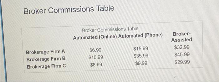 Broker Commissions TableStock TableFind the amount | Chegg.com