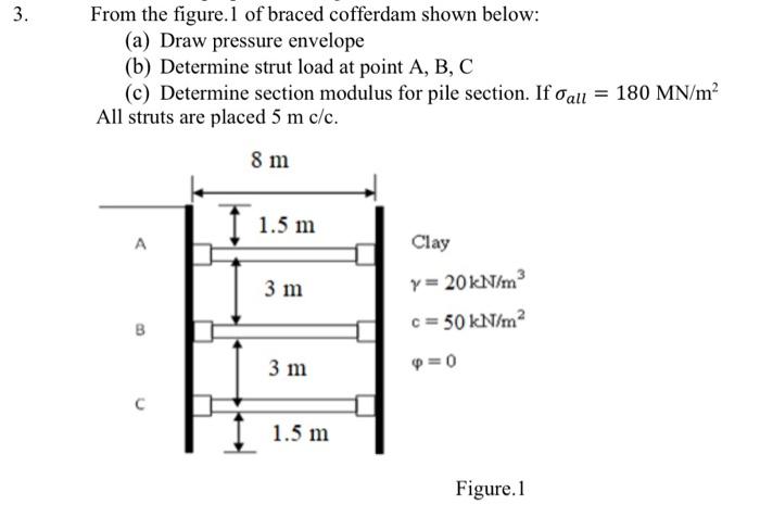 Solved 3. From the figure. 1 of braced cofferdam shown | Chegg.com