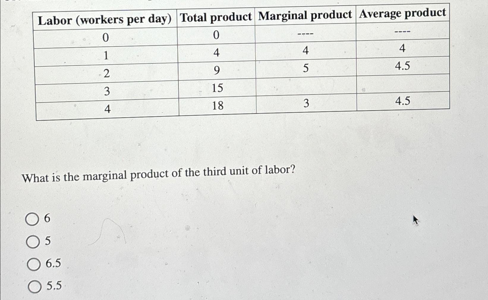 Solved \table[[Labor (workers per day),Total | Chegg.com