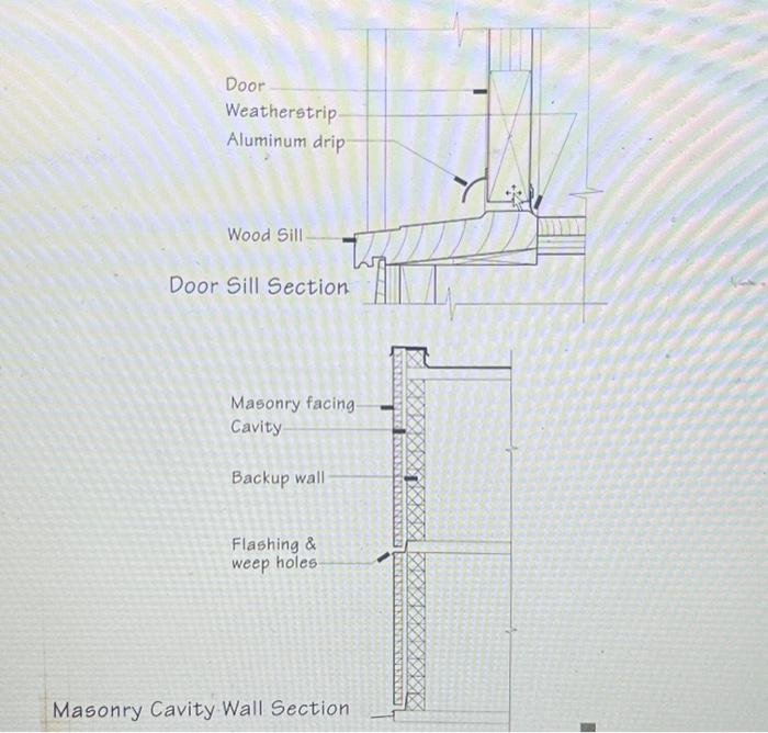 Assignment \#10: Designing Cladding Systems For part | Chegg.com