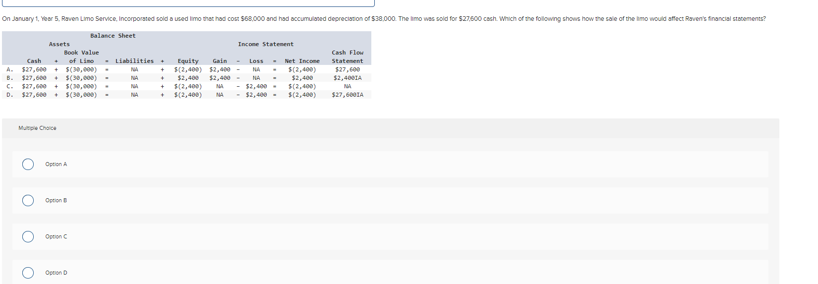 Solved On January 1, ﻿Year 1, ﻿Raven Limo Service, | Chegg.com