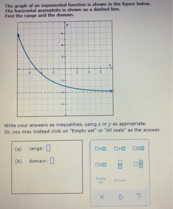 Solved The graph of an exponential function is shown in the | Chegg.com