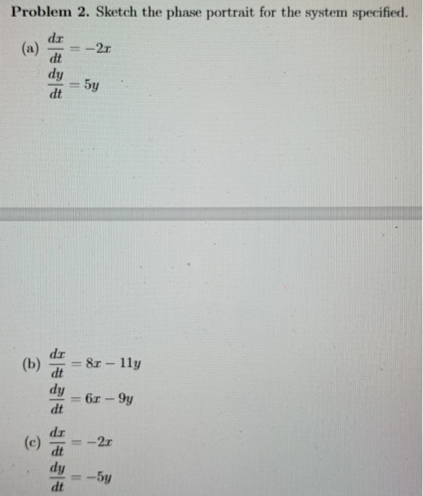 Solved Problem 2. Sketch the phase portrait for the system | Chegg.com