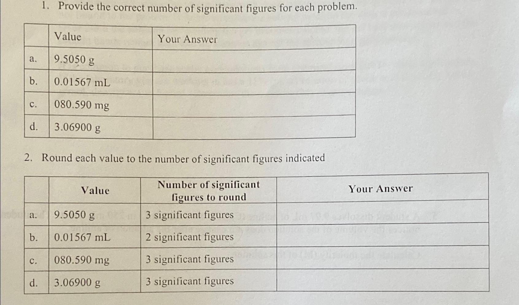 Solved Provide the correct number of significant figures for | Chegg.com