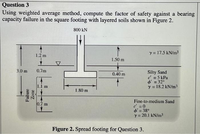 Solved using weighted average method, compute the factor of | Chegg.com