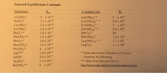 Solved Name: WEEK 2 WORKSHEET - Remove these pages and turn | Chegg.com