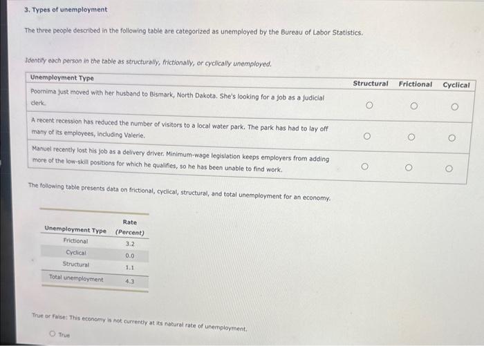 Solved 3. Types of unemployment The three people described | Chegg.com