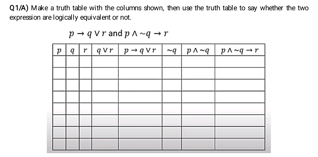 Solved Q1/A) ﻿Make a truth table with the columns shown, | Chegg.com
