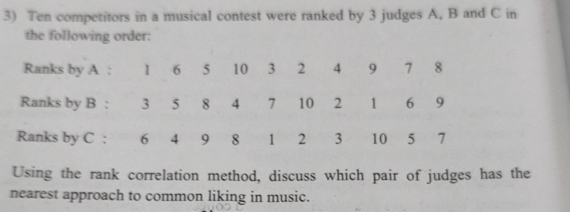 Solved Ten competitors in a musical contest were ranked by 3 | Chegg.com