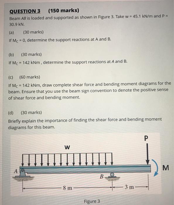 Solved QUESTION 3 (150 marks) Beam AB is loaded and | Chegg.com