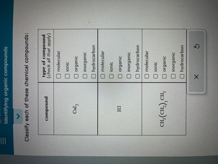 Solved Classify each of these chemical compounds: | Chegg.com