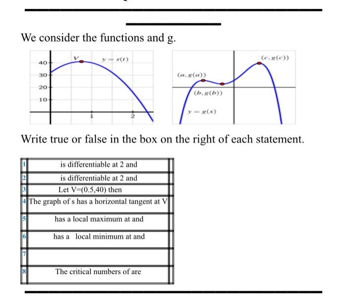 Solved We consider the functions and g. (a,g(a)) non | Chegg.com