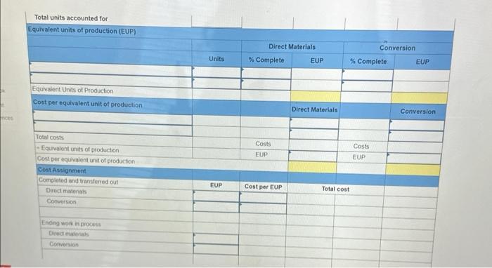Solved Problem 20.2A (Algo) Weighted Average: Production | Chegg.com