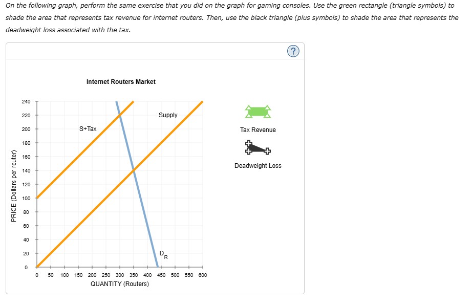 Solved On the following graph, perform the same exercise | Chegg.com