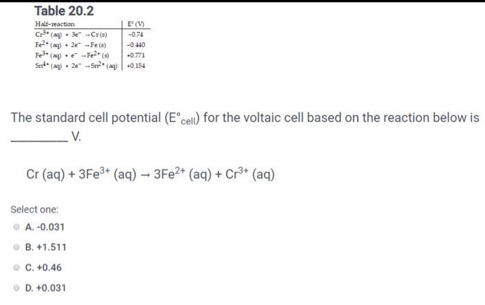 Solved Table 20.2 Half-reaction Cr3+ (aq) + 3e - Cr(s) Fe2+ | Chegg.com