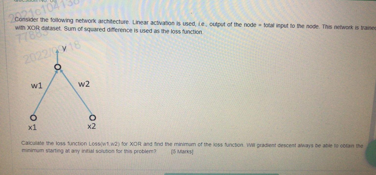 Solved Consider the following network architecture. Linear | Chegg.com