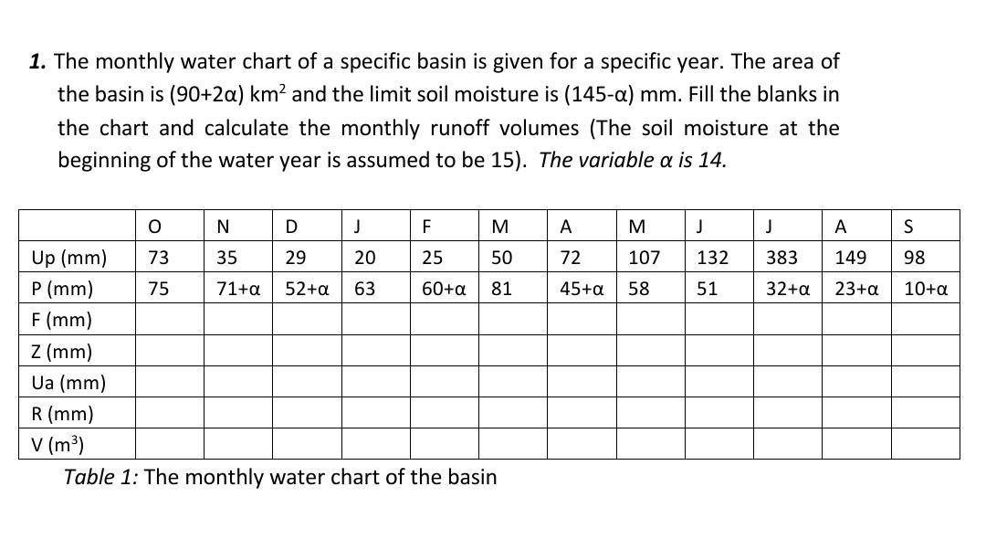 1. The monthly water chart of a specific basin is | Chegg.com