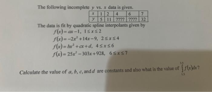 Solved The following incomplete y vs. x data is given. The | Chegg.com
