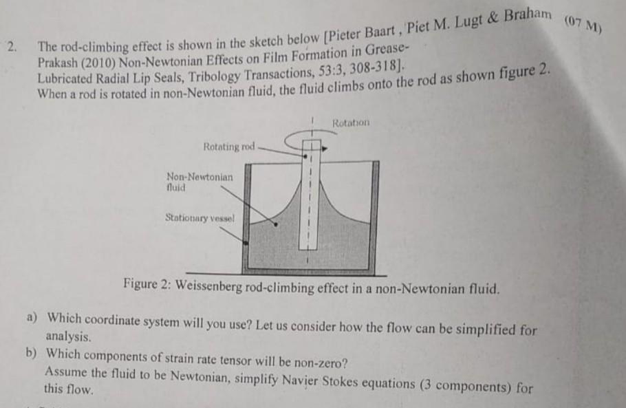 (07 M) Phot rod-climbing effect is shown in the | Chegg.com