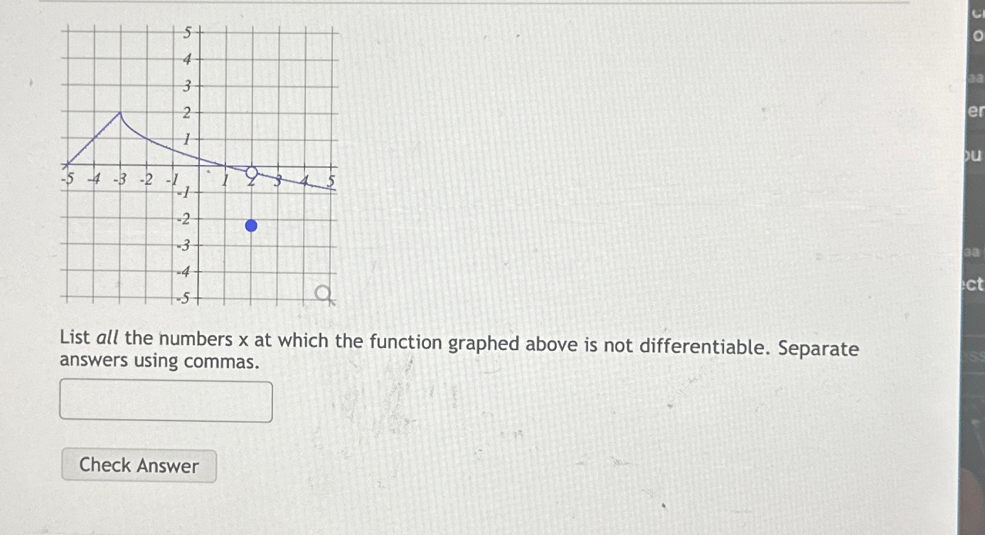 Solved List all the numbers x ﻿at which the function graphed | Chegg.com