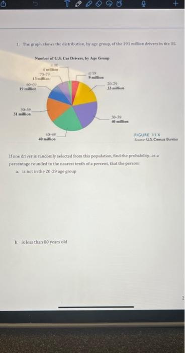 Solved 1. The araph shess the astibutran. ty ase groip. of | Chegg.com