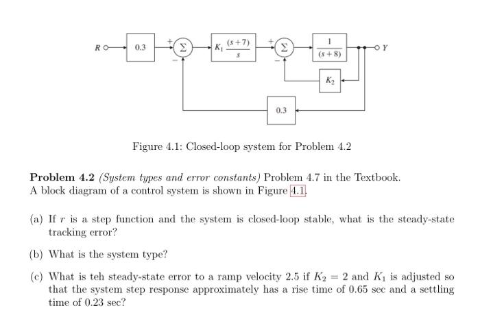 Solved Figure 4.1: Closed-loop system for Problem 4.2 | Chegg.com