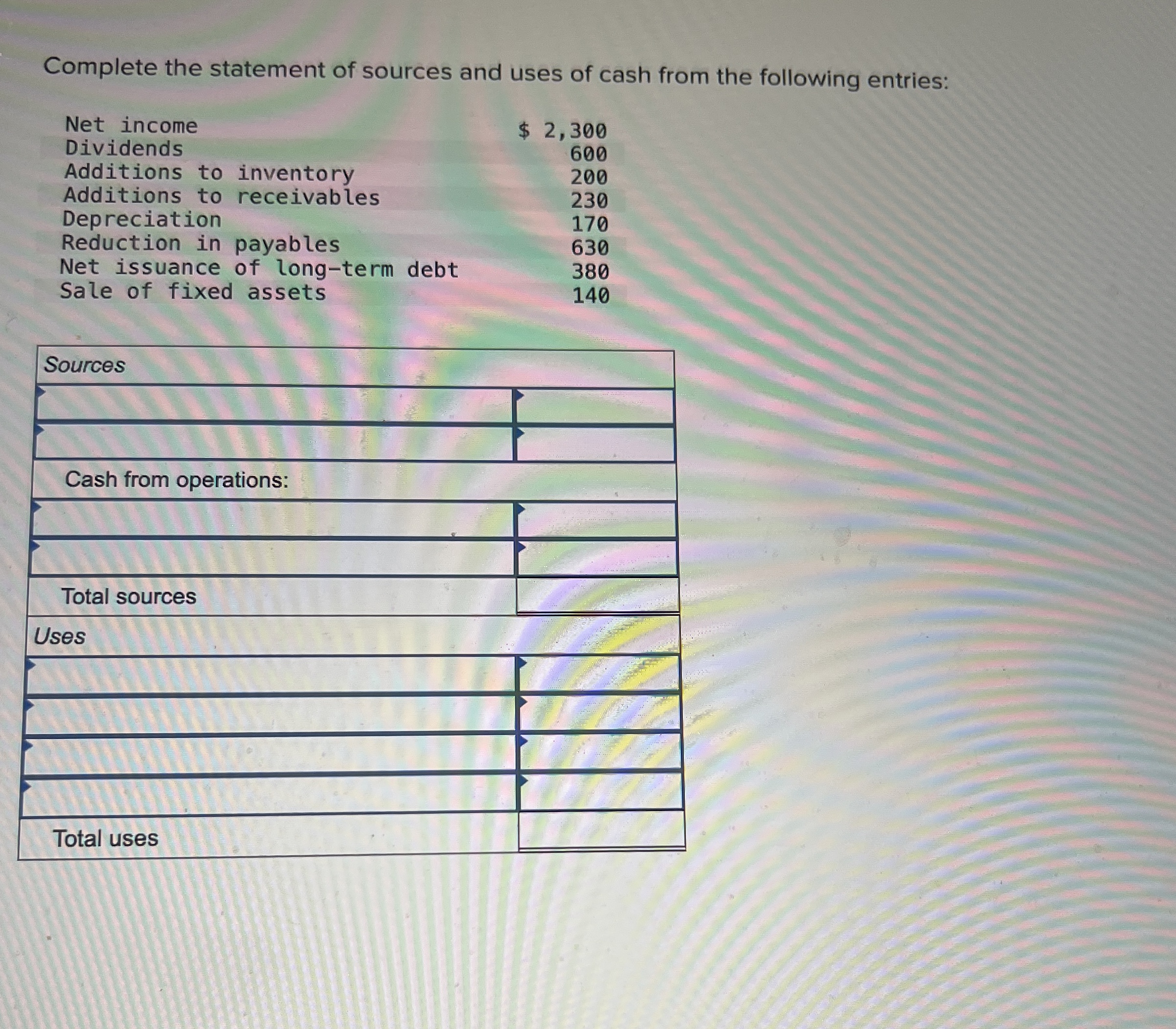 Solved Complete the statement of sources and uses of cash | Chegg.com