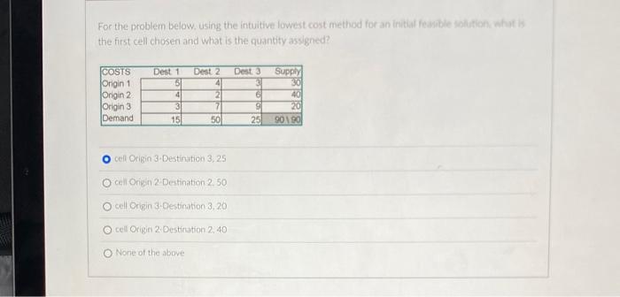 Solved For the problem below. using the intuitive lowest | Chegg.com