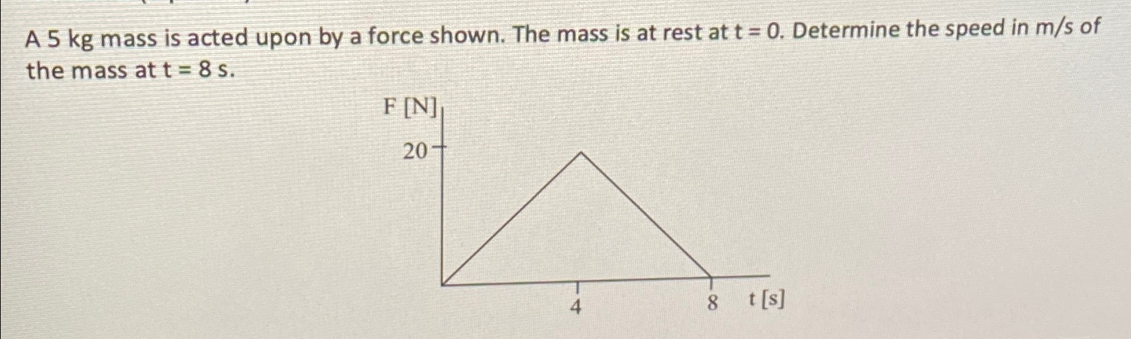 Solved A 5kg ﻿mass is acted upon by a force shown. The mass | Chegg.com