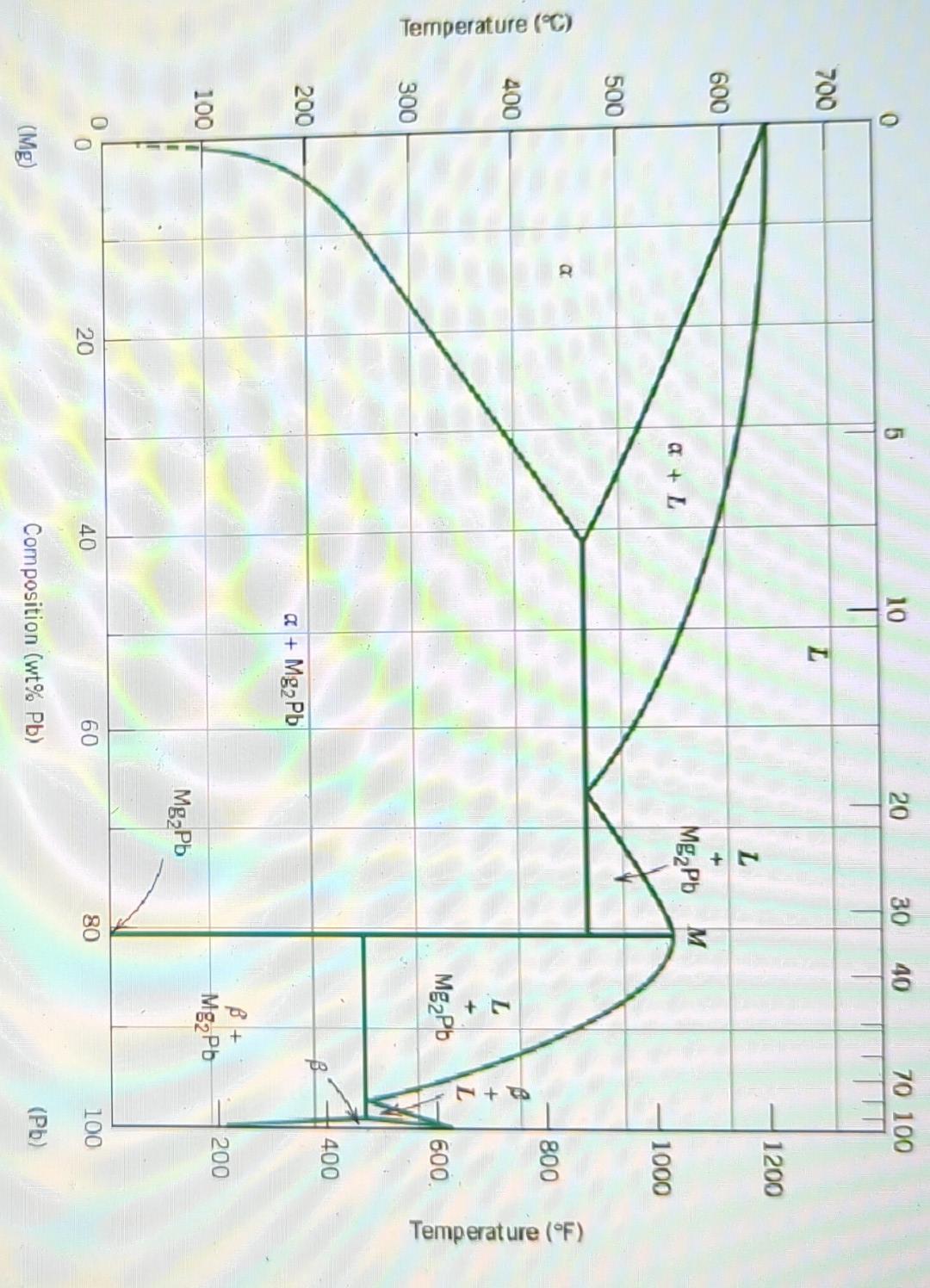 Solved 1. Determine the relative amounts (in terms of mass | Chegg.com