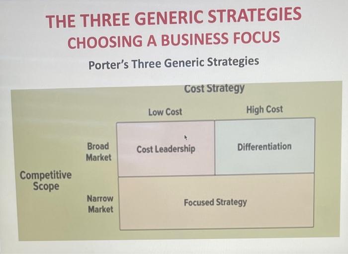 Solved THE THREE GENERIC STRATEGIES CHOOSING A BUSINESS | Chegg.com